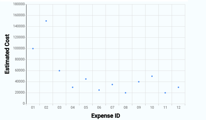 Scatter Chart | Quixy